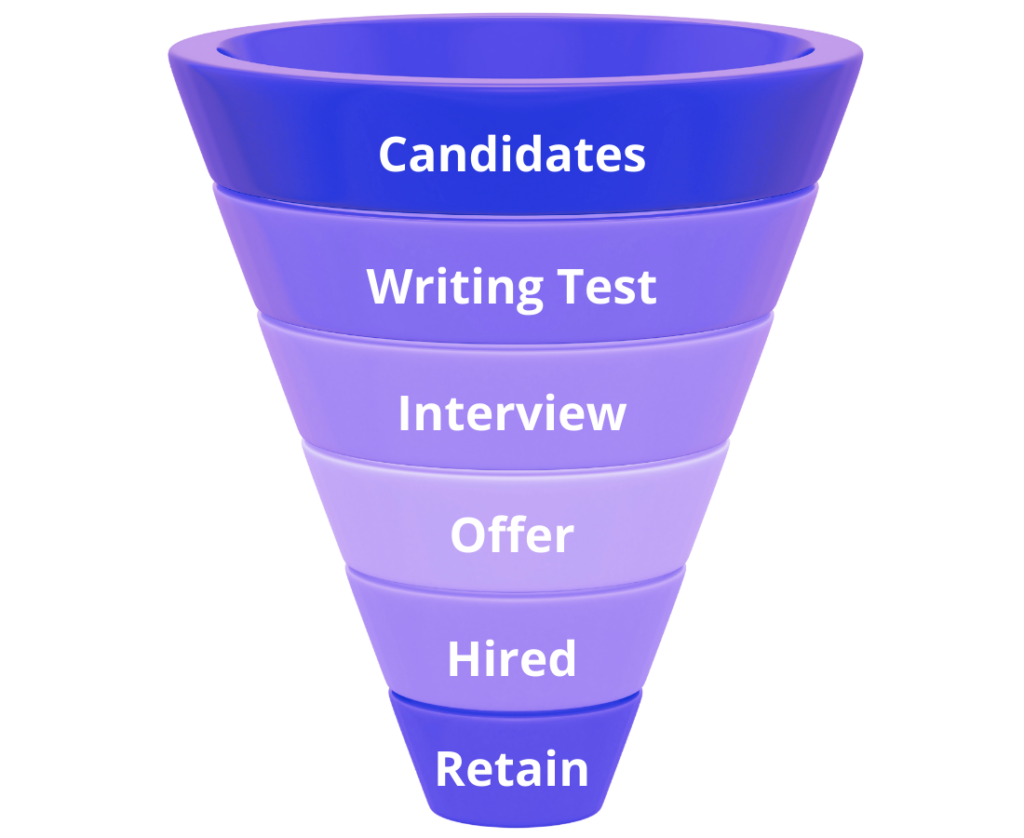 Financial Editor Job Description Template - Workello