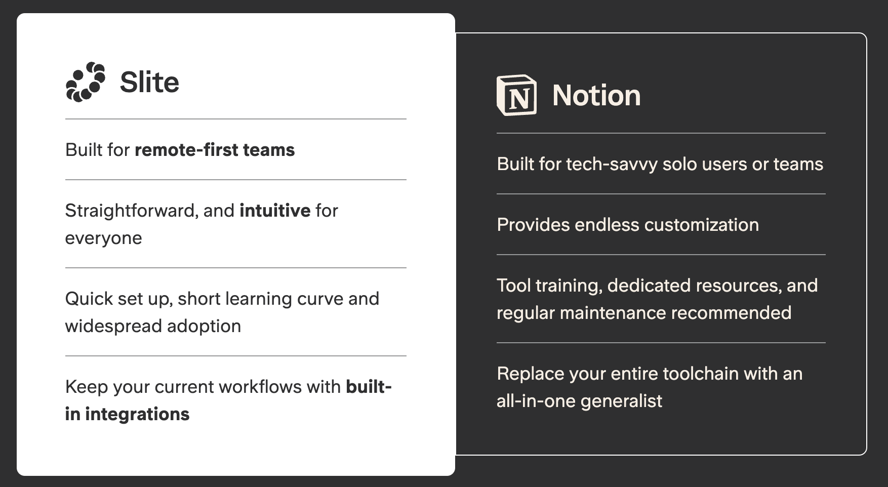 Building a Knowledge Base | 1,000+ Knowledge Base Articles Published