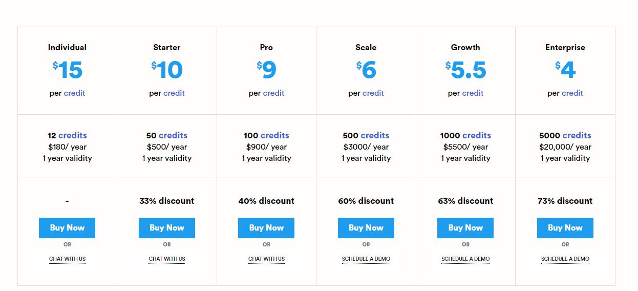 An Unbiased Review of Adaface