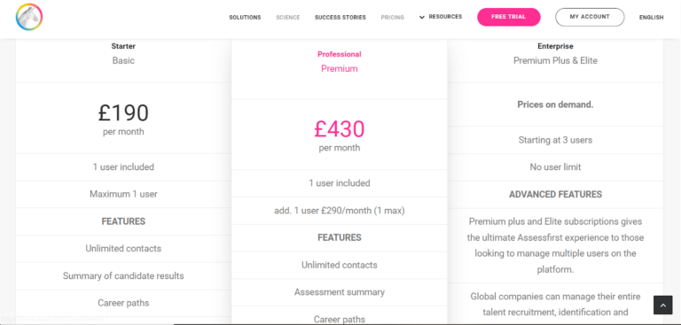 An Objective Review of AssessFirst