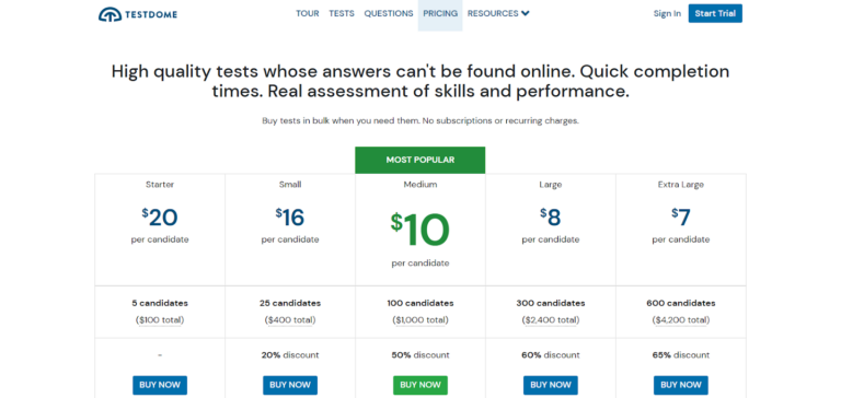 An Objective Assessment of TestDome