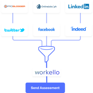 Catchy and Effective LinkedIn Job Posting—Examples and Tips