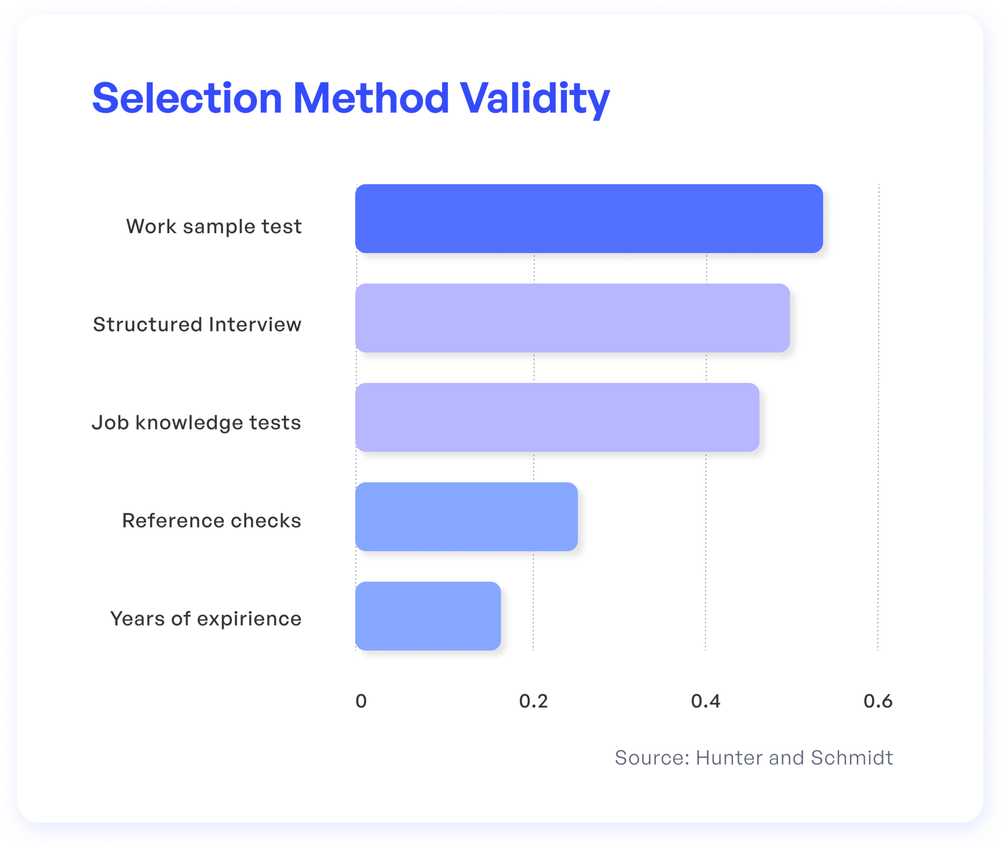 Social Media Content Creator Job Description Template