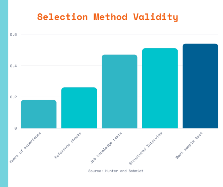 40 Best Niche Job Boards Across 10 Industries