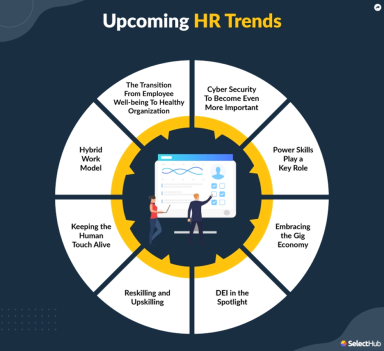 9 HR Job Boards To Find Competent Human Resources Talent