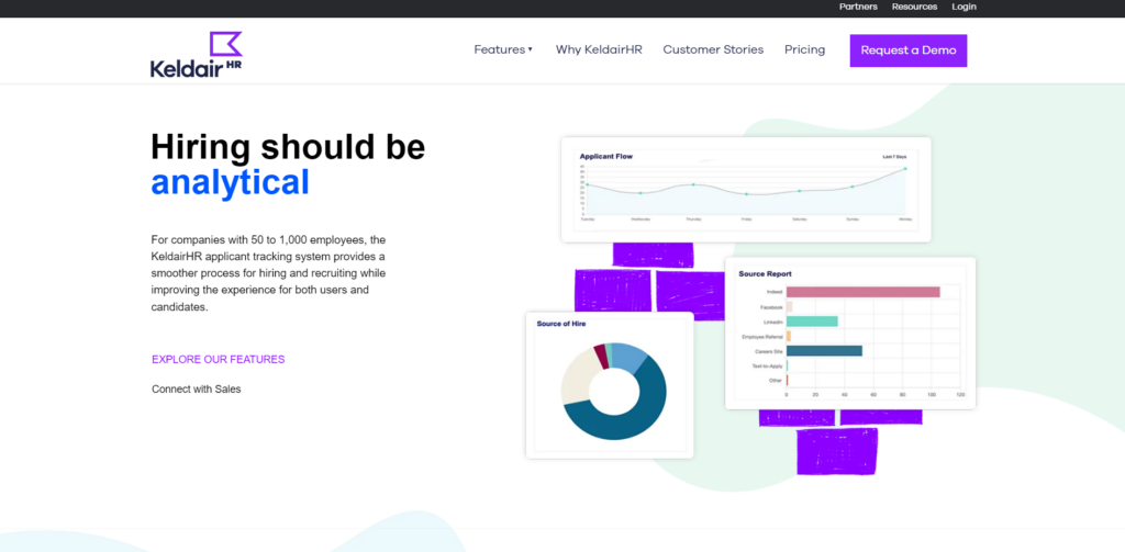 All You Need To Know About KeldairHR [Review]