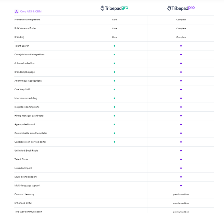 Honest Tribepad Review | HR Software Used by BBC and Tesco