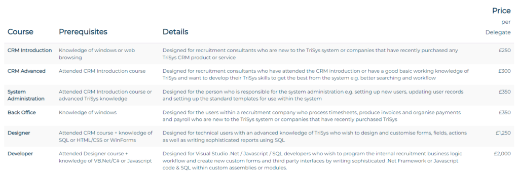 An Unbiased TriSys Recruitment Software Review