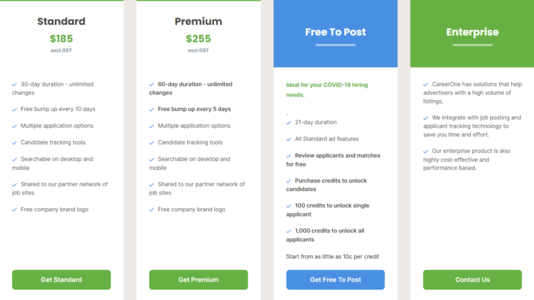 17 Best Job Boards in Australia for Sourcing Top Candidates