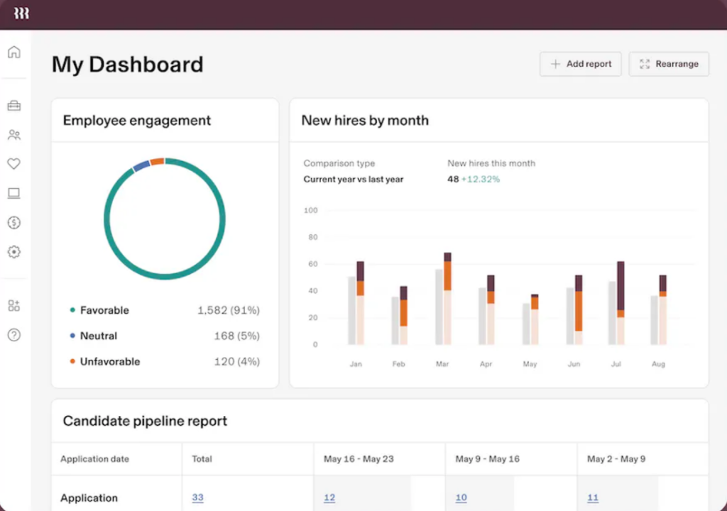 In-Depth Rippling Review: Features, Pricing & Alternatives