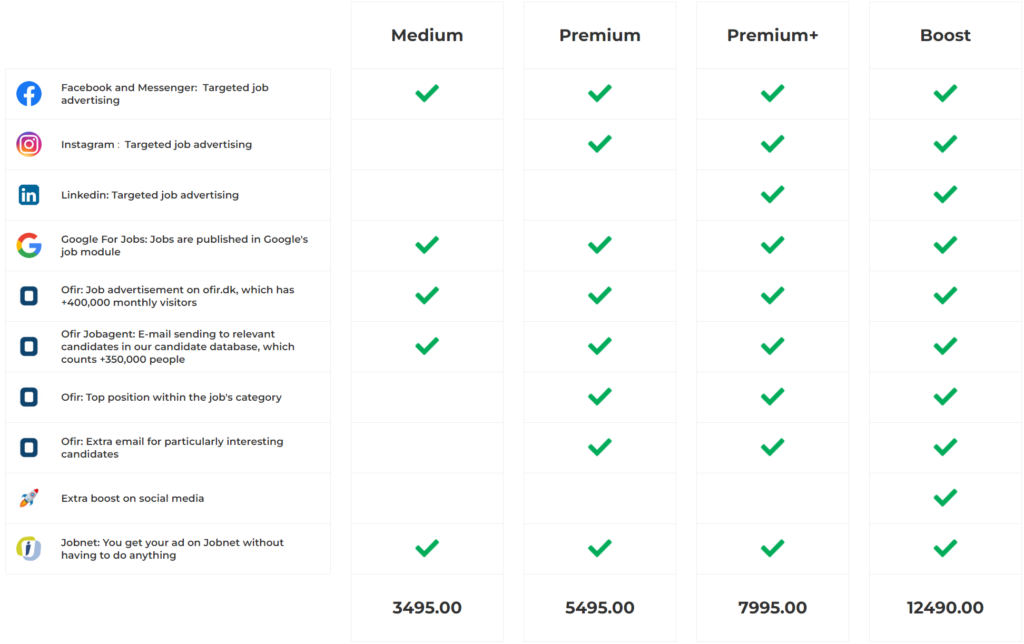 Top 13 Denmark Job Boards for Hassle-Free Candidate Sourcing