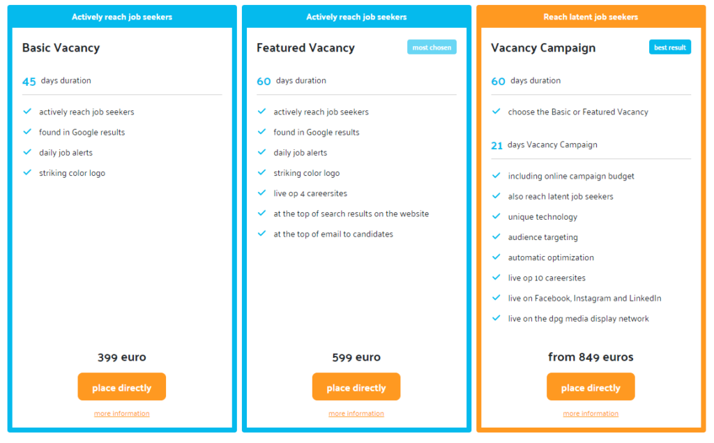 Top 12 Job Boards in the Netherlands To Find Top Talent