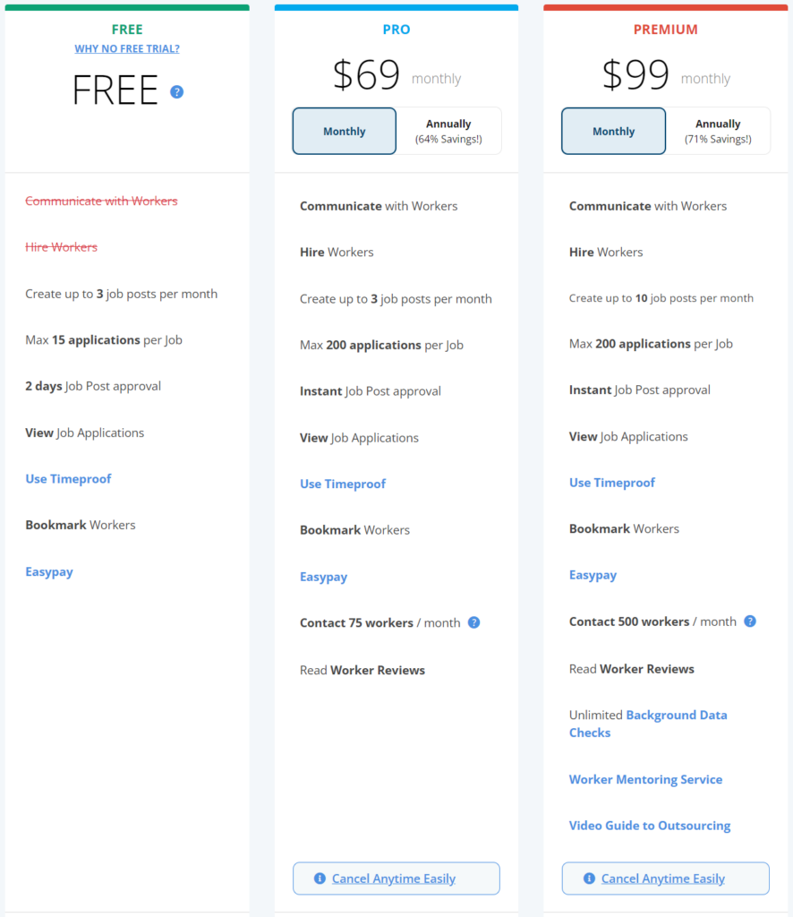 11 Best Job Boards in the Philippines To Find Experts Fast