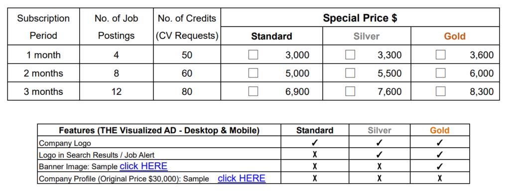 Hong Kong Job Board Comparison—Top 9 Options for Employers