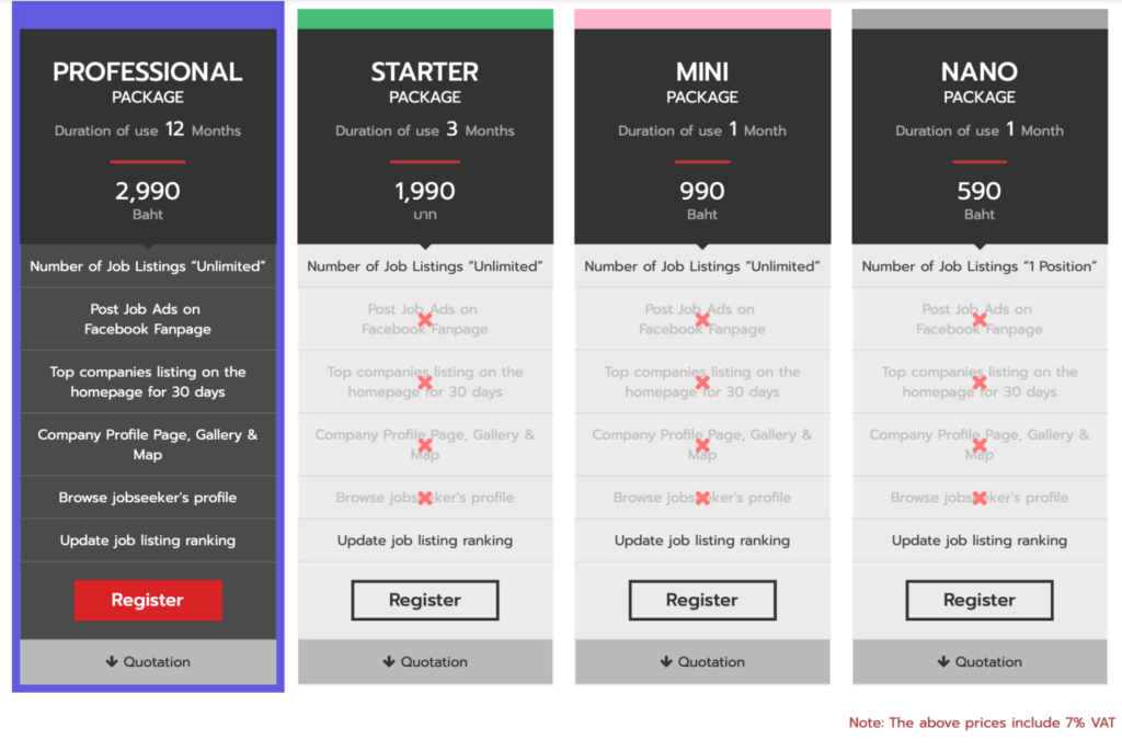 Best 11 Thailand Job Boards To Find Top Talent in Any Industry