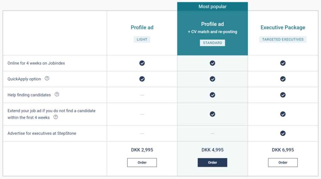Top 13 Denmark Job Boards for Hassle-Free Candidate Sourcing