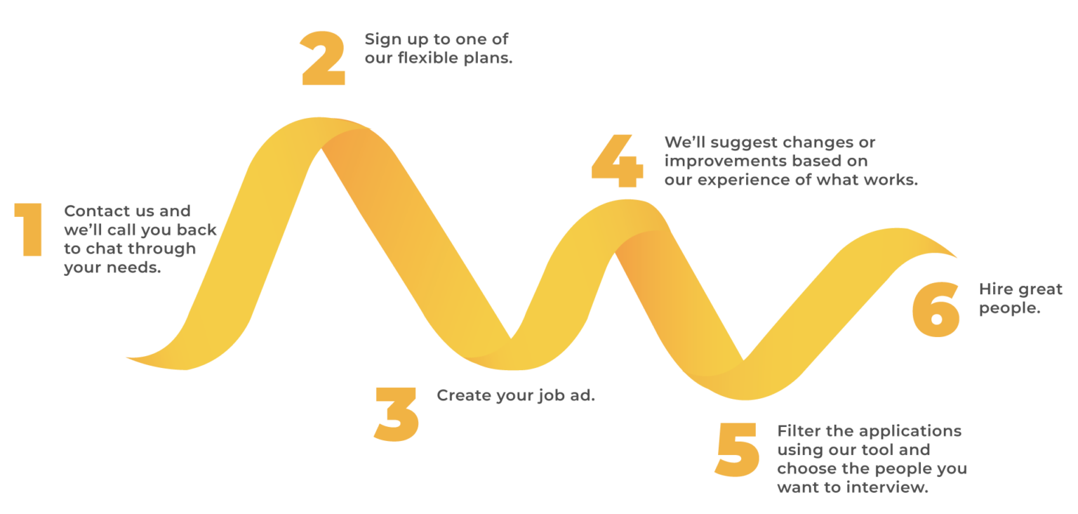 15 Best Job Boards in Ireland To Attract Top Talent