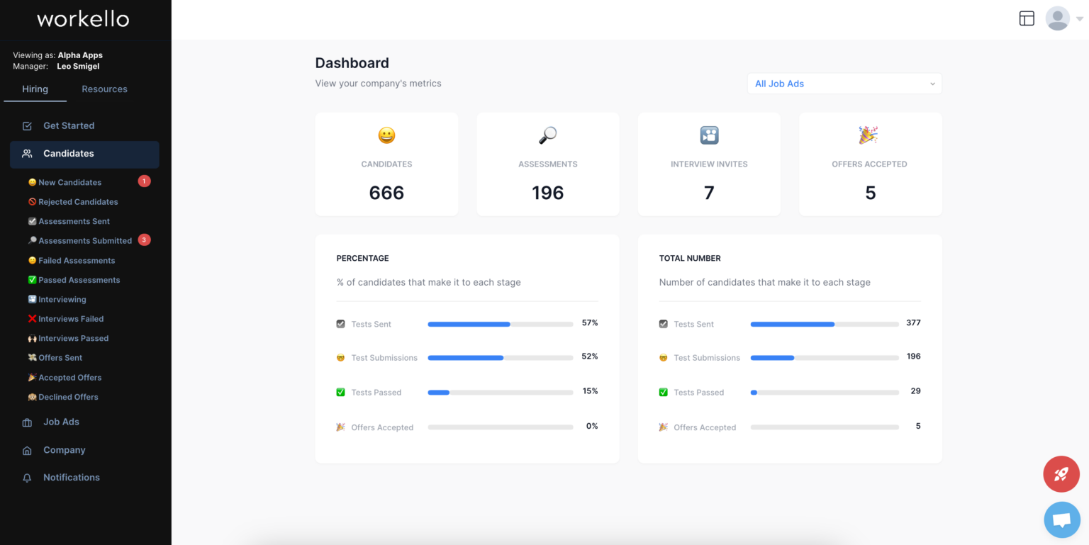 Alpha Apps Hires 5 Amazing Niche Writers - Workello