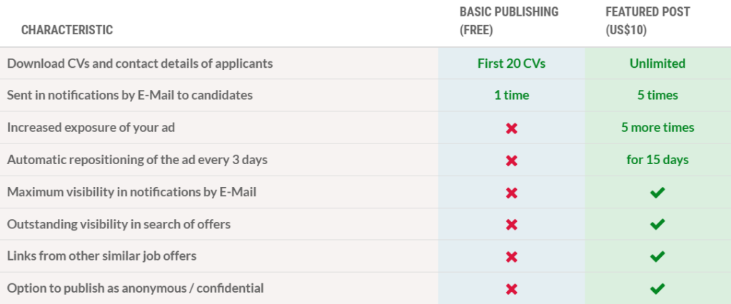 13 Most Popular Job Boards in Colombia To Find Top Talent Fast
