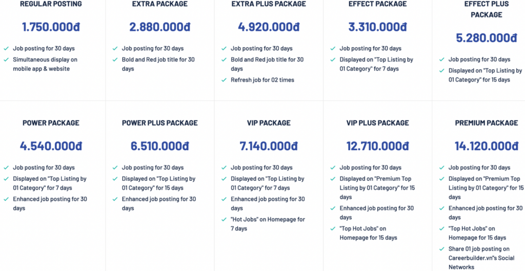 11 Best Job Boards in Vietnam To Find the Perfect Candidate