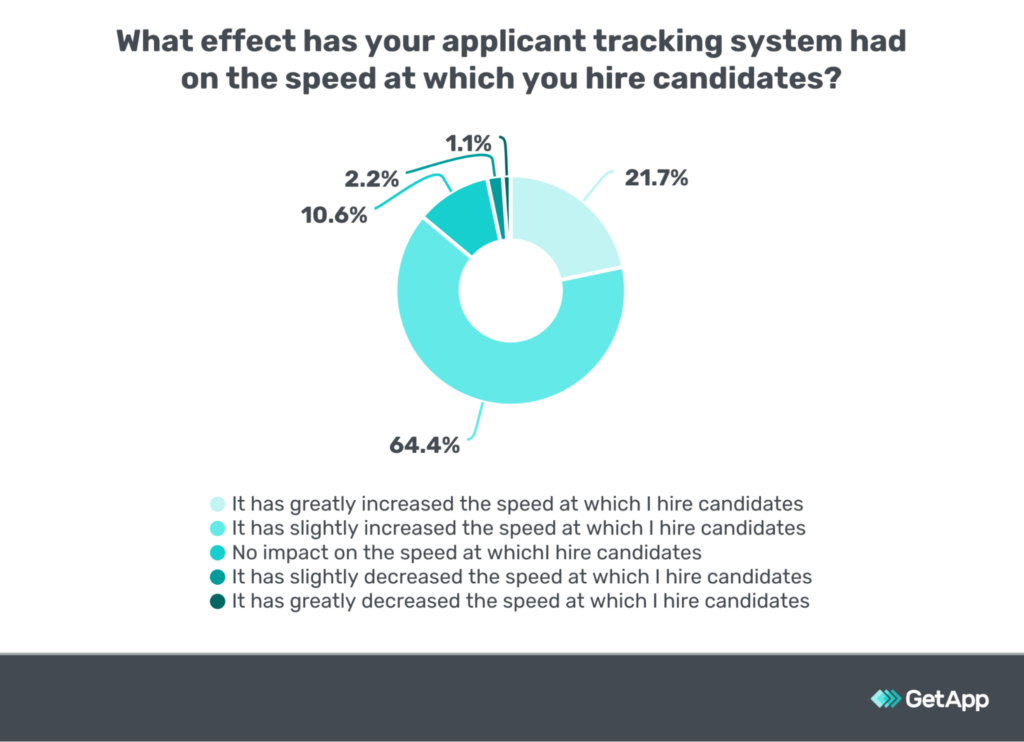 How Does an Applicant Tracking System Work—ATSs Explained How Does an Applicant Tracking System Work—ATSs Explained