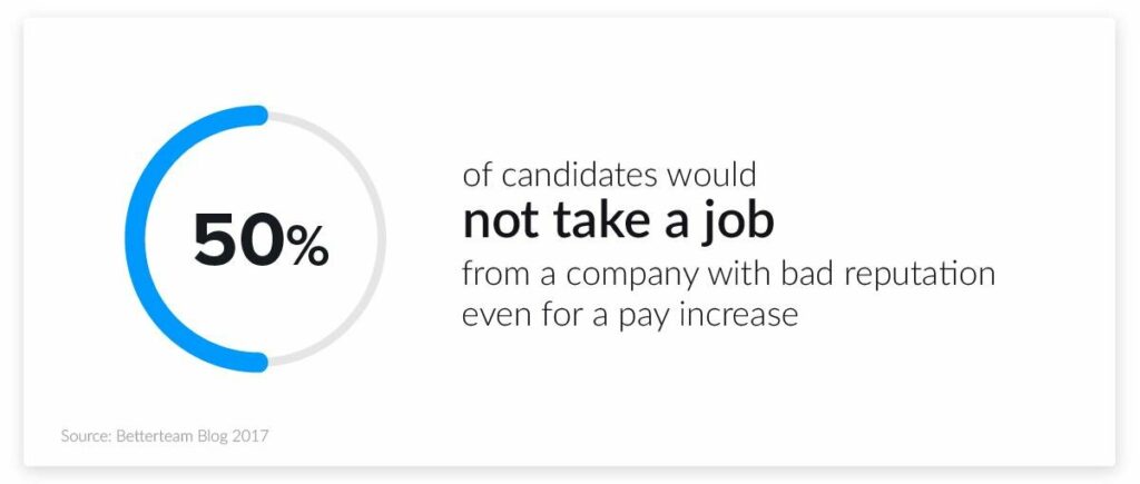 Why Candidate Experience Matters and How To Improve It