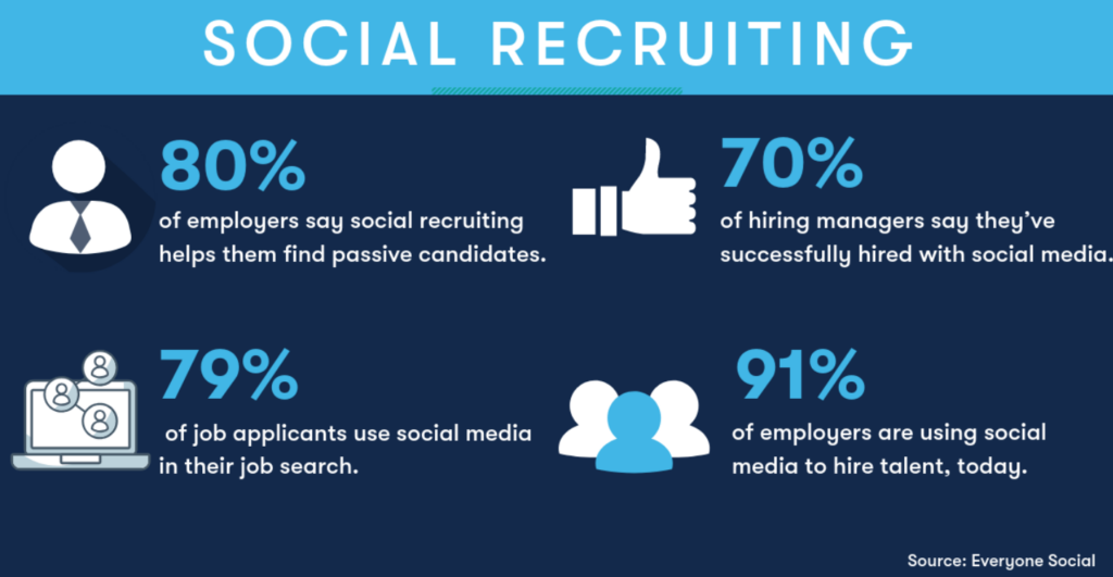 A Guide To Leveraging Social Media as a Recruitment Tool
