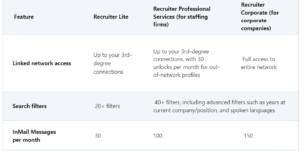 Master How to Search for Candidates on LinkedIn—Expert Tips