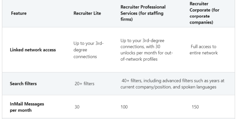 Master How to Search for Candidates on LinkedIn—Expert Tips