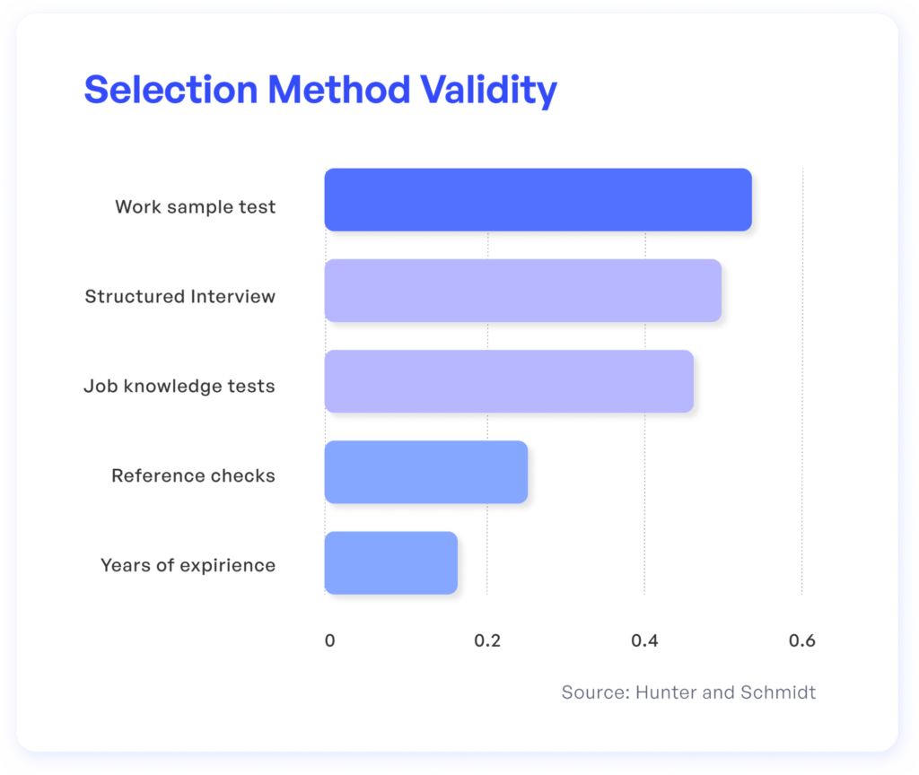 11 Best Pre-Employment Testing Software To Identify Top Talent